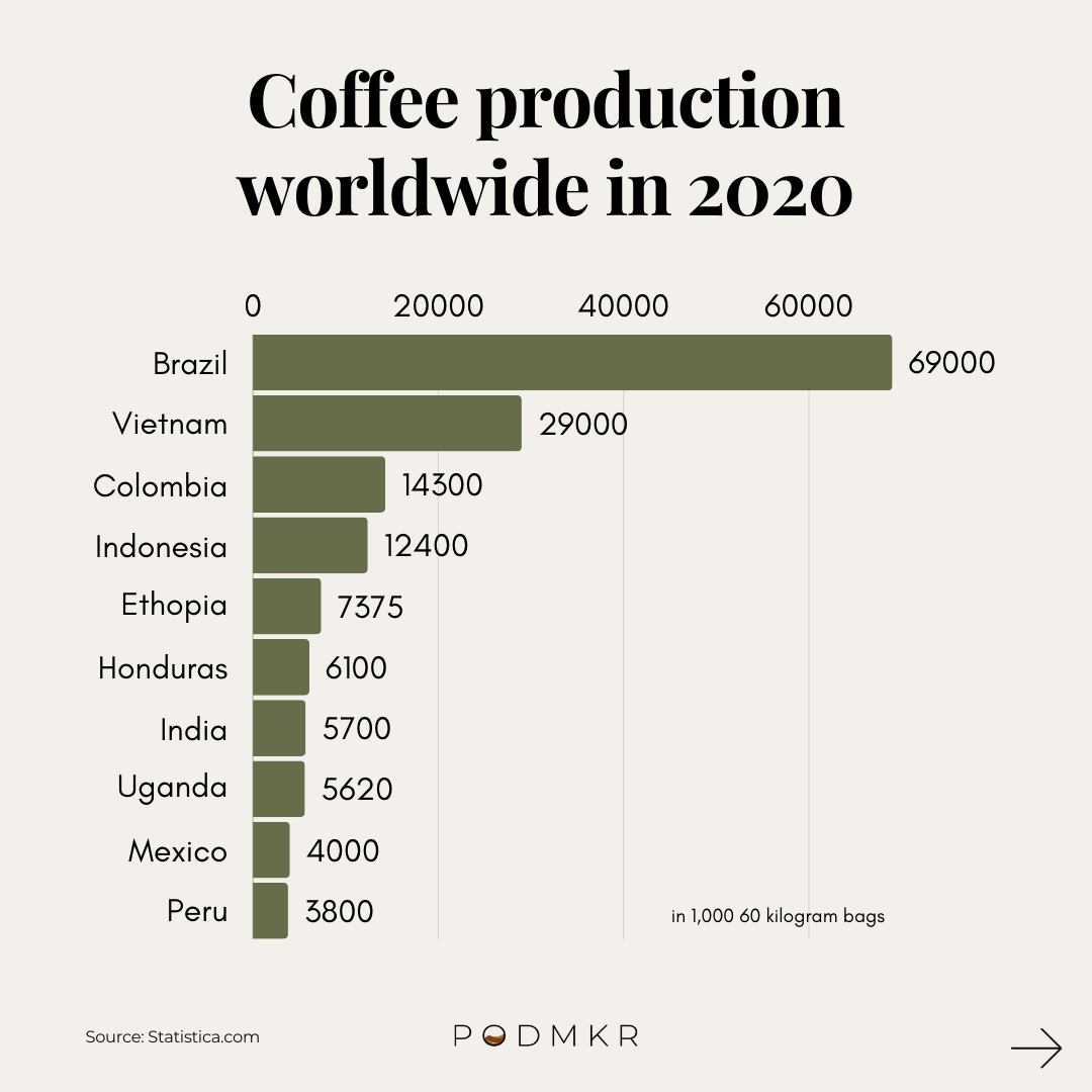 The Global Coffee Business: A Journey from Bean to Cup